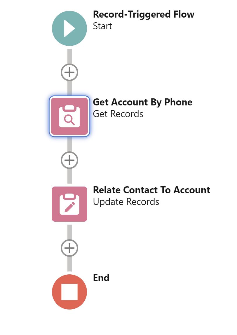 Avoid Duplicate Flow Elements Use Variables Instead Flows And Code 9362