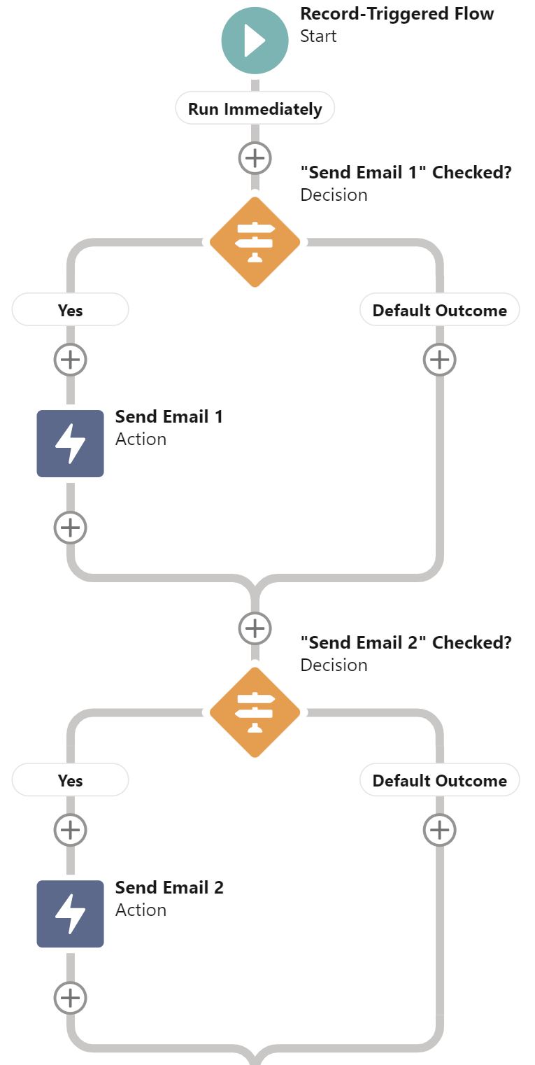 Avoid this Flow Entry Criteria Pitfall - FLOWS & CODE